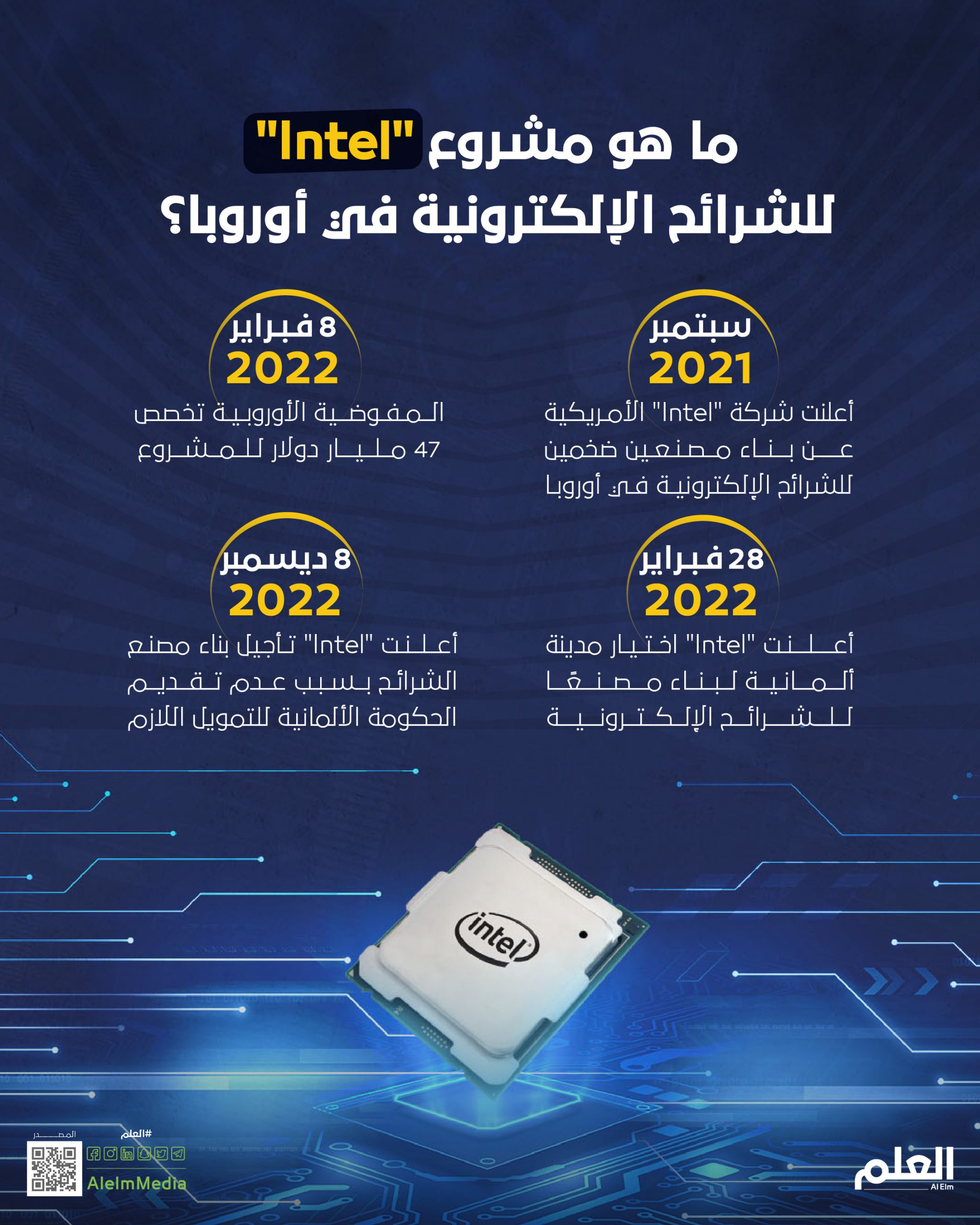 العلم | ما هو مشروع "Intel" للشرائح الإلكترونية في أوروبا؟