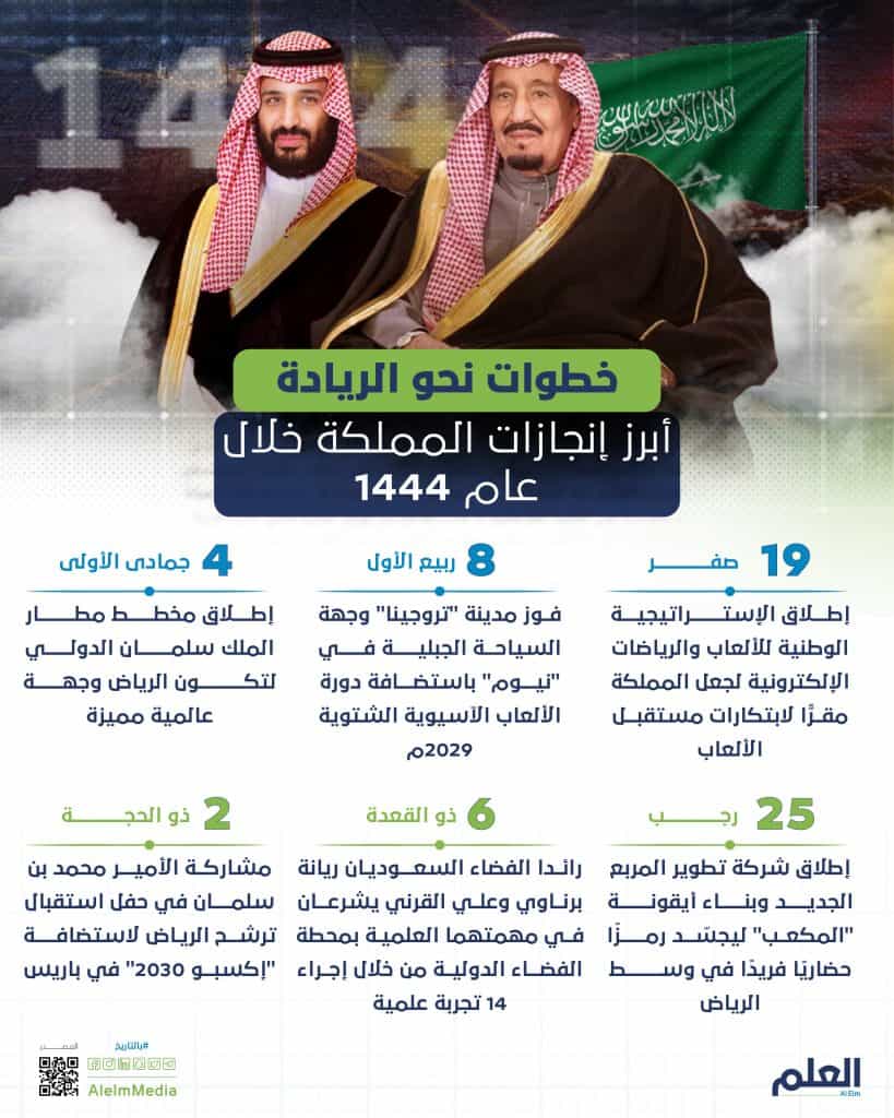 العلم خطوات نحو الريادة أبرز إنجازات المملكة خلال عام 1444